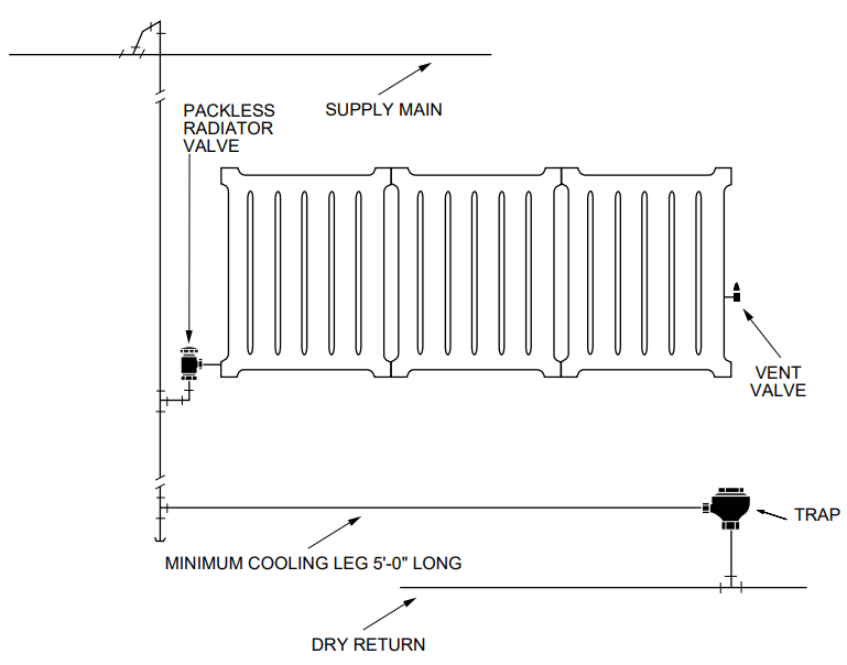 Typical Piping For Steam Heating - General - HVAC/R & Solar