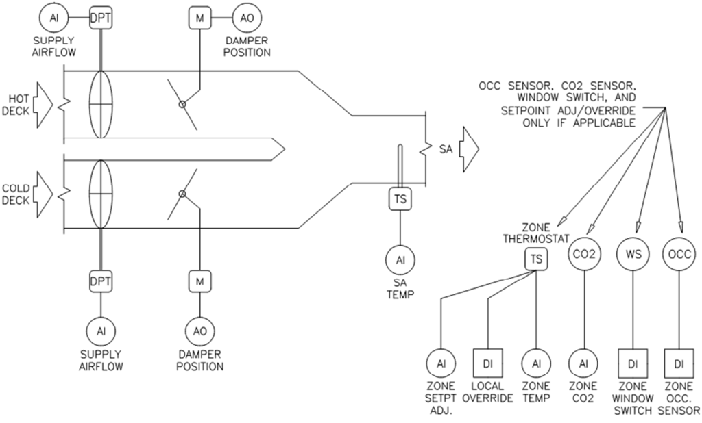 HVAC Control Diagrams - Control - HVAC/R & Solar