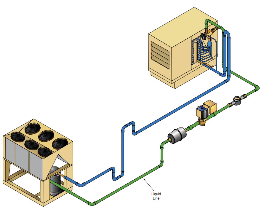 Refrigerant Piping – part2 - Refrigeration - HVAC/R & Solar