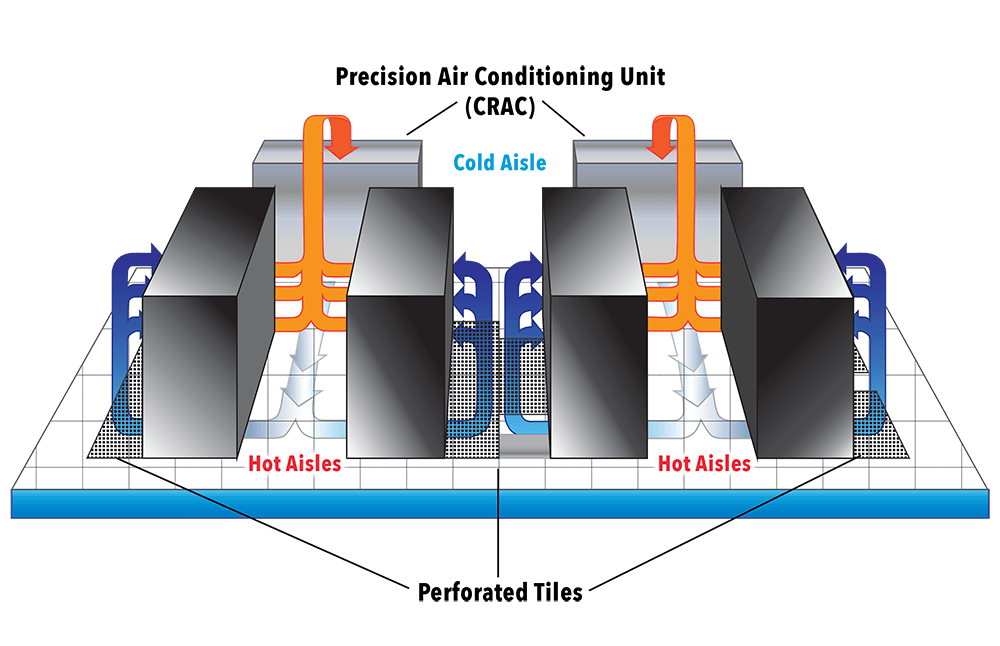 Optimizing HVAC Systems for Data Centers: Key Considerations - HVAC ...