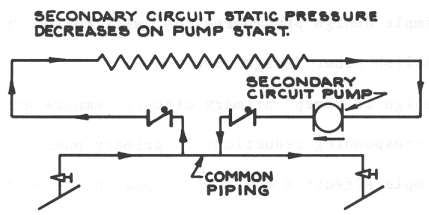 Primary Secondary Pumping - Piping - HVAC/R & Solar