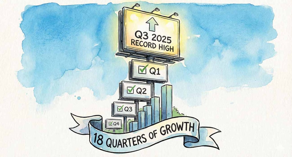 US Out-of-Home Revenue Sets Record Q3 High in 2025
