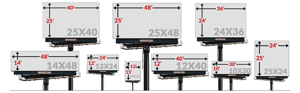 Mastering Billboard Sizes and Dimensions: Best Practices