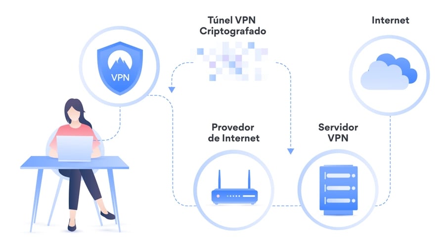 Os melhores serviços de VPN em 2023