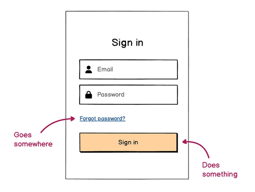 17 button design best practices to make users actually click