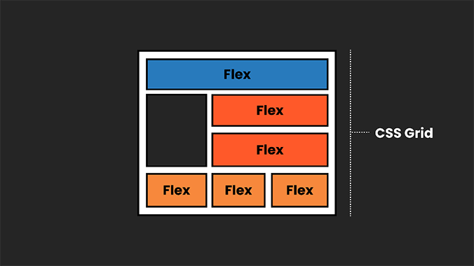 Why UI designers should understand Flexbox and CSS Grid