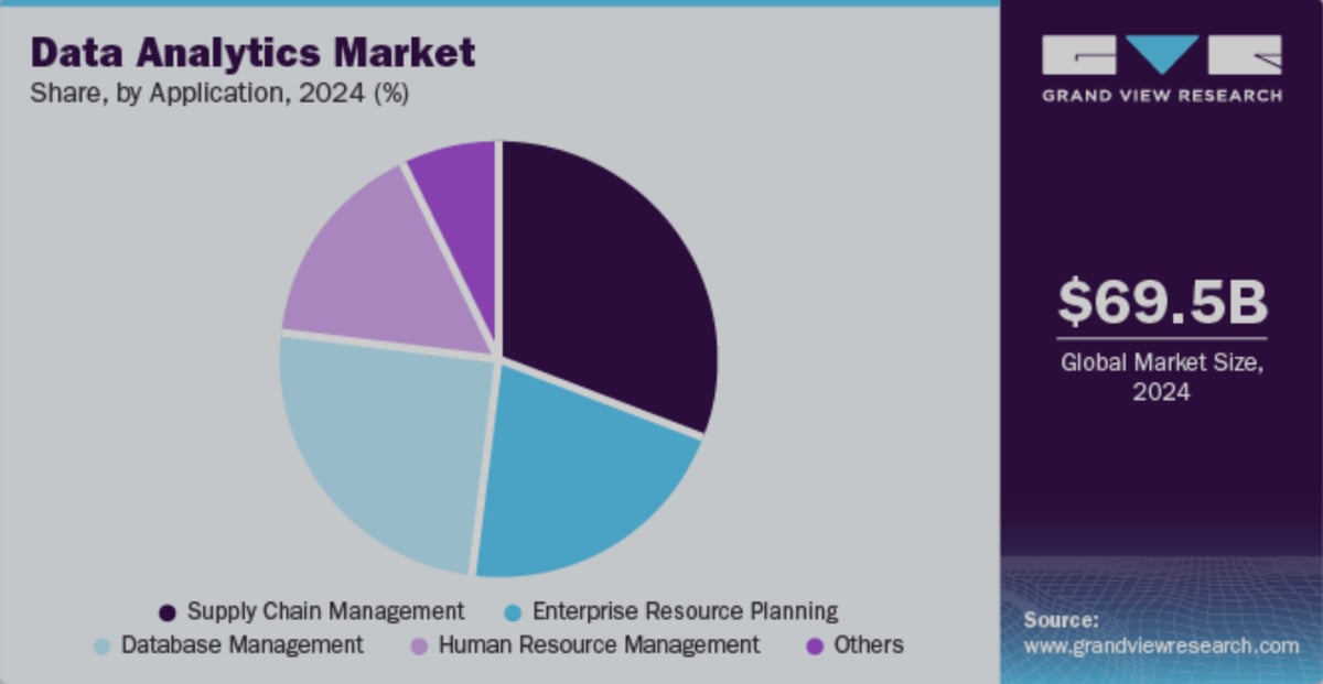Animating Data Visualizations: An Expert Guide