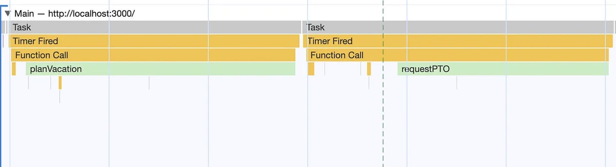 Understanding The Javascript Event Loop With The Help Of The Chrome