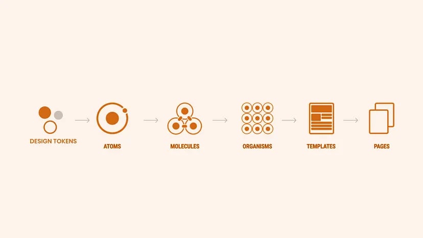 Fundamentals of UI Design