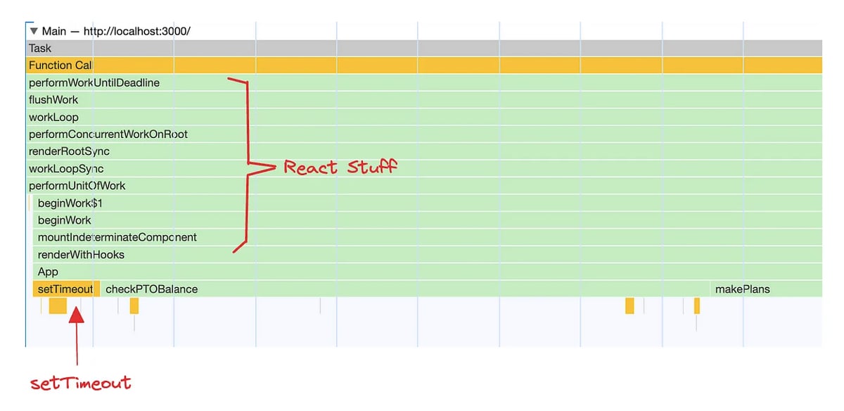 Understanding The Javascript Event Loop With The Help Of The Chrome