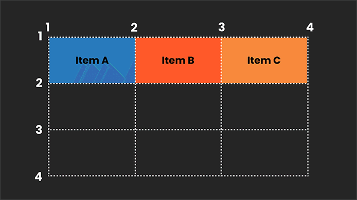 Why UI designers should understand Flexbox and CSS Grid