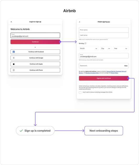 5 Best Practices for the Sign-up Flow + Examples