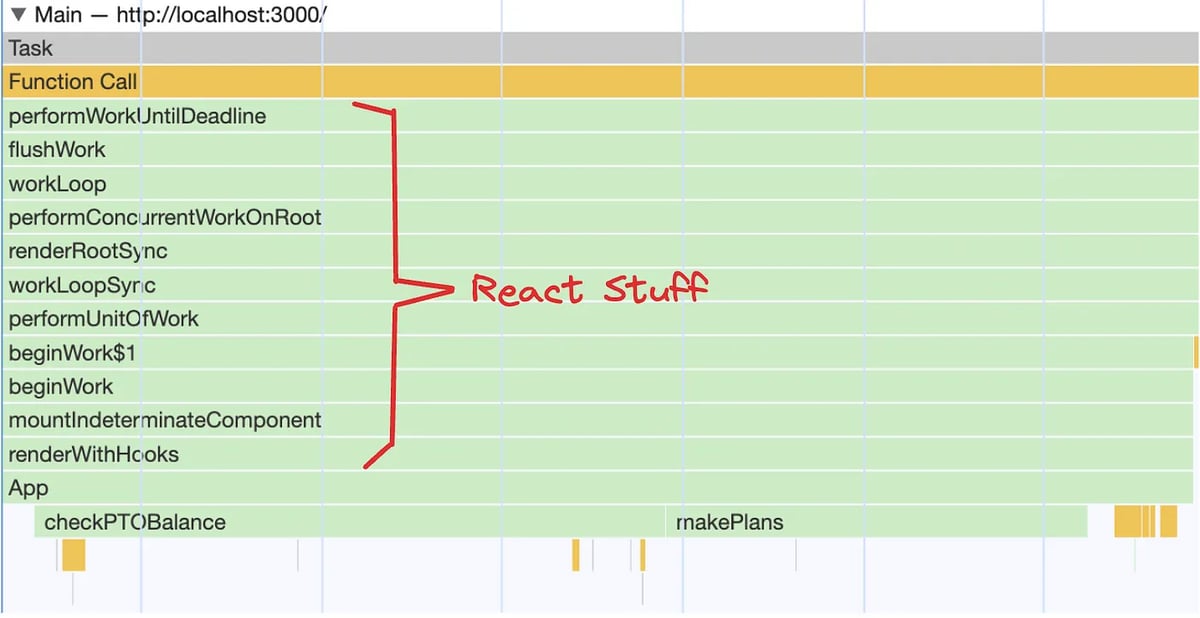Understanding The Javascript Event Loop With The Help Of The Chrome