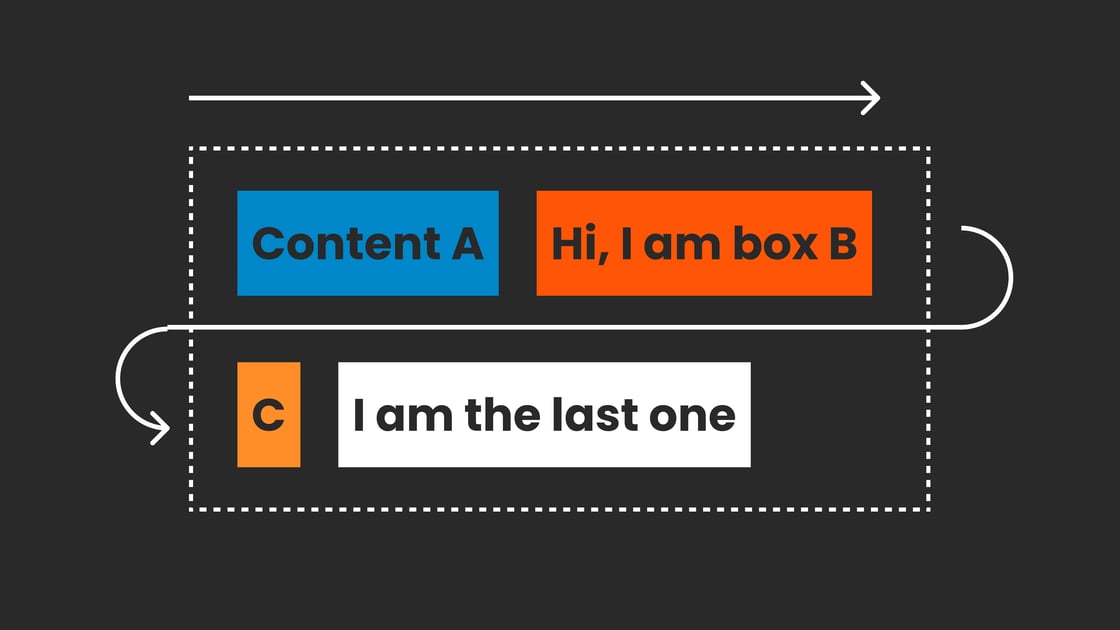Why UI designers should understand Flexbox and CSS Grid