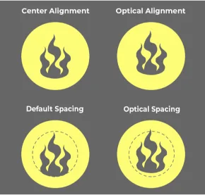 Understanding the ‘Why’ behind some basic UI design practices