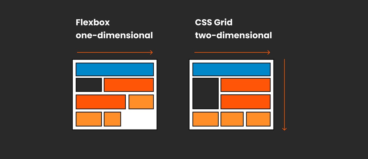 Why UI designers should understand Flexbox and CSS Grid