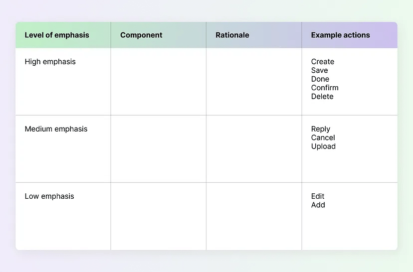 How to design user-friendly buttons.
