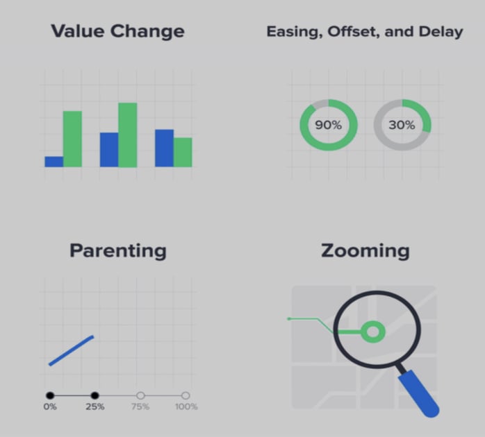 Animating Data Visualizations: An Expert Guide