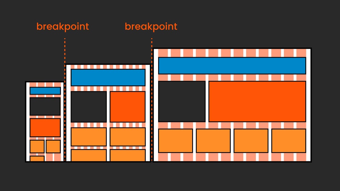 Why UI designers should understand Flexbox and CSS Grid