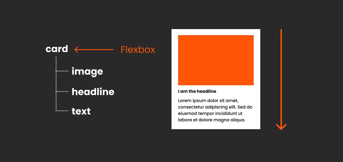 Why UI designers should understand Flexbox and CSS Grid