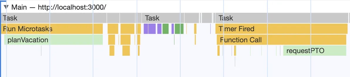 Understanding The Javascript Event Loop With The Help Of The Chrome