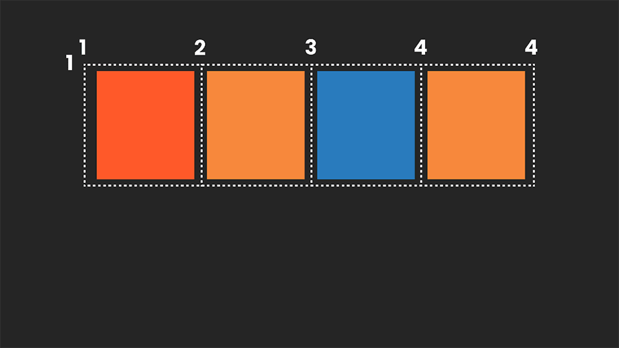 Figma’s new grid — you must understand CSS Grid as a designer