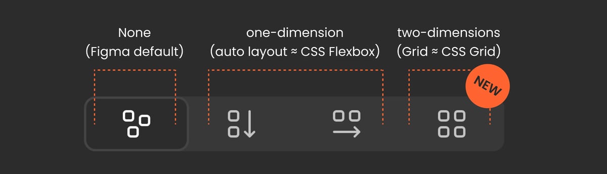 Figma’s new grid — you must understand CSS Grid as a designer