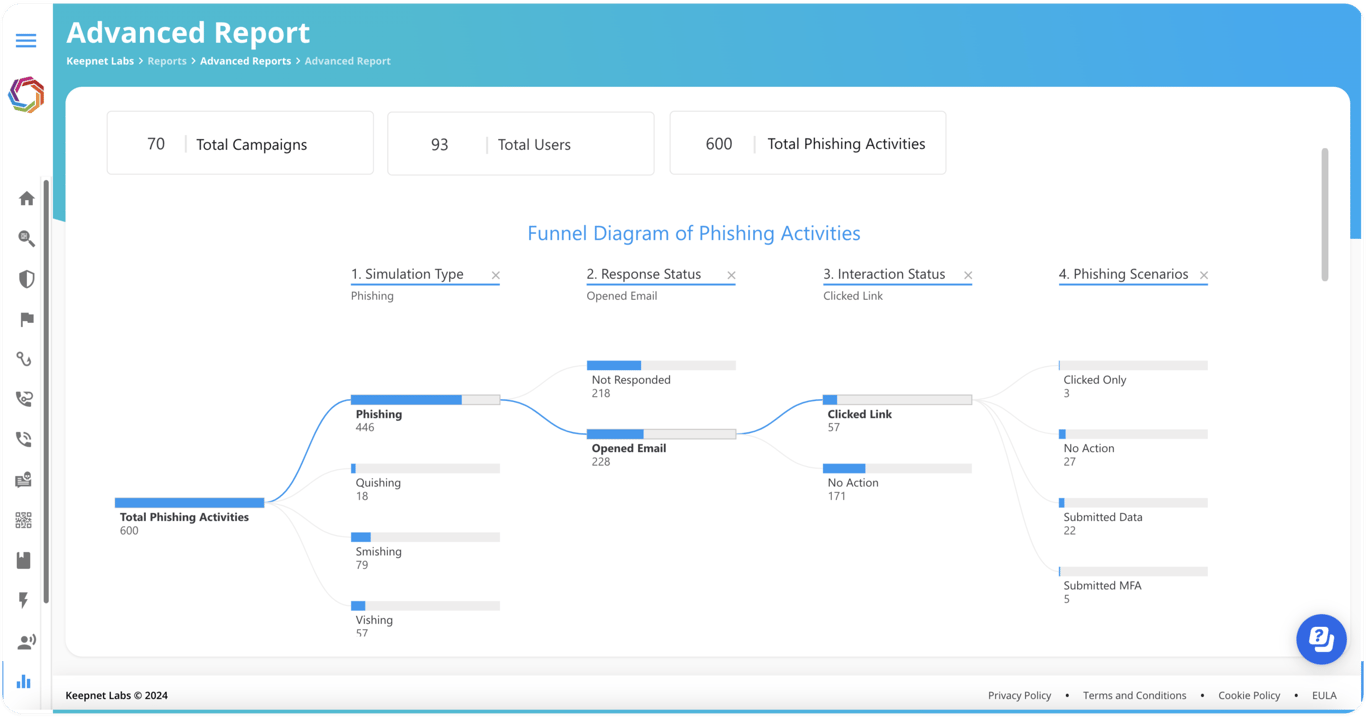 Pricing - Keepnet Labs