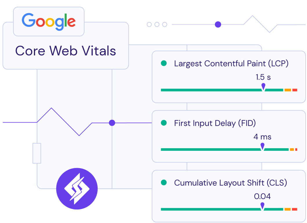Managed WordPress Hosting | Fast Loading & Secure