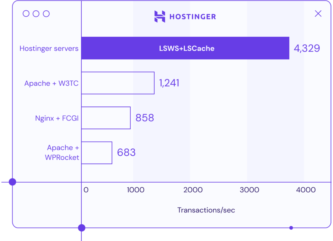 Hostinger - Bring Your Idea Online With a Website