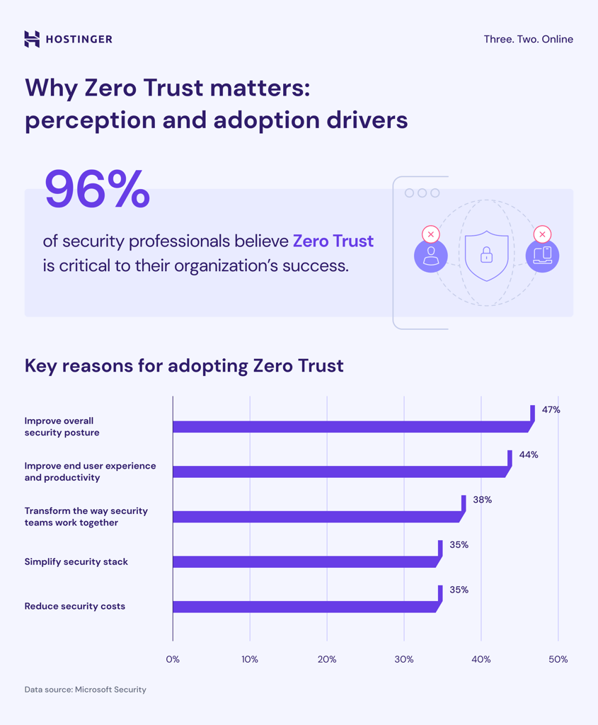 Top software development trends in 2025: Statistics & insights