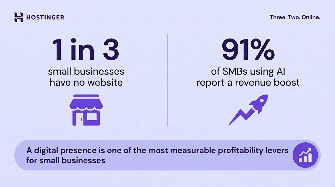 Most profitable businesses in 2026: Industries, companies, and ideas to ...