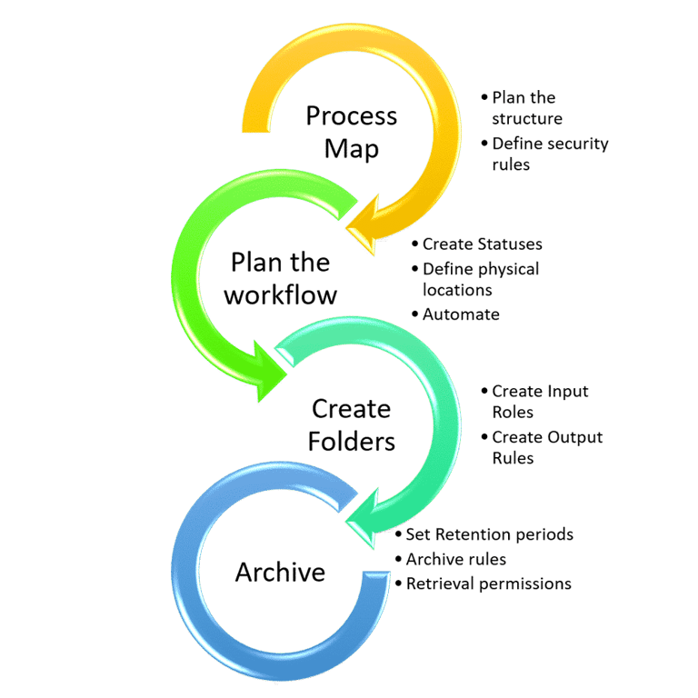Document Automation Software - SigniFlow eSignatures Document Automation Software - SigniFlow eSignatures
