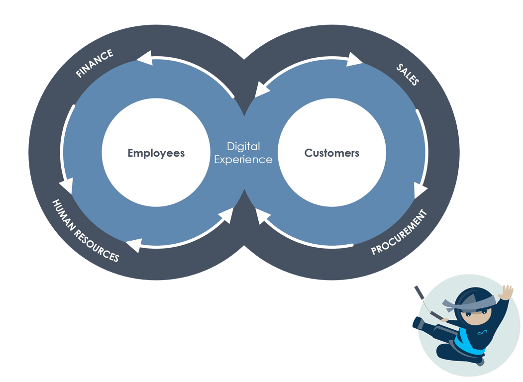 Process Digitisation - SigniFlow Process Digitisation - SigniFlow