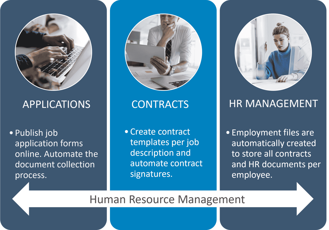 Digital Onboarding - Datanamix Credit Bureau