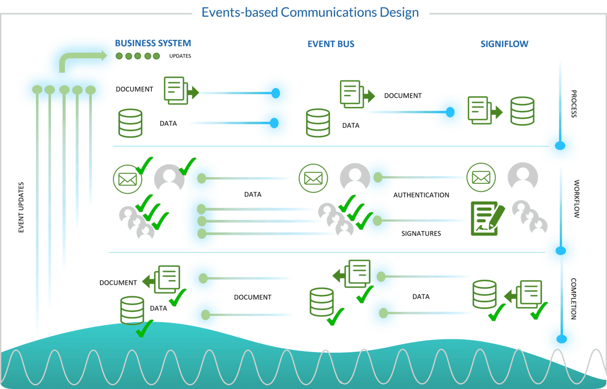 Process Automation - SigniFlow Process Automation - SigniFlow