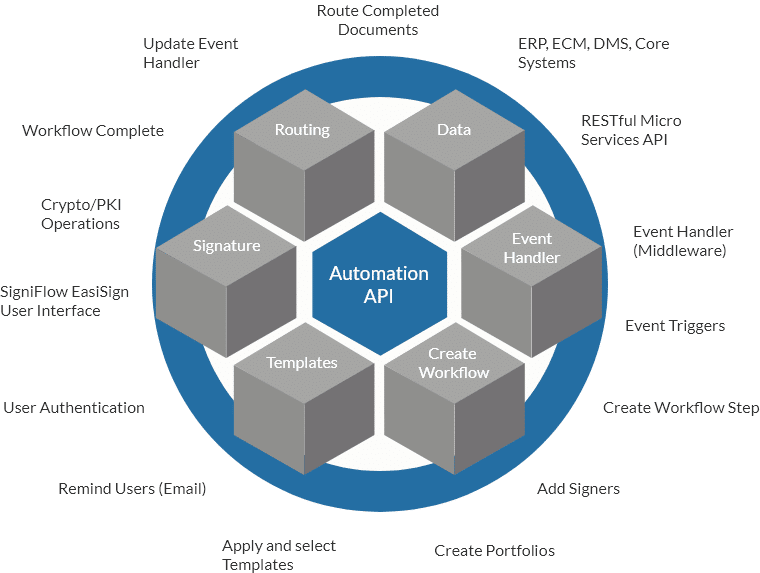SigniFlow Advanced eSignature Document Workflow - Total Confidence SigniFlow Advanced eSignature Document Workflow - Total Confidence