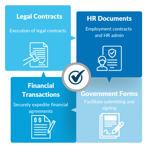 What is an Electronic Signature - Enterprise eSignature Document ...