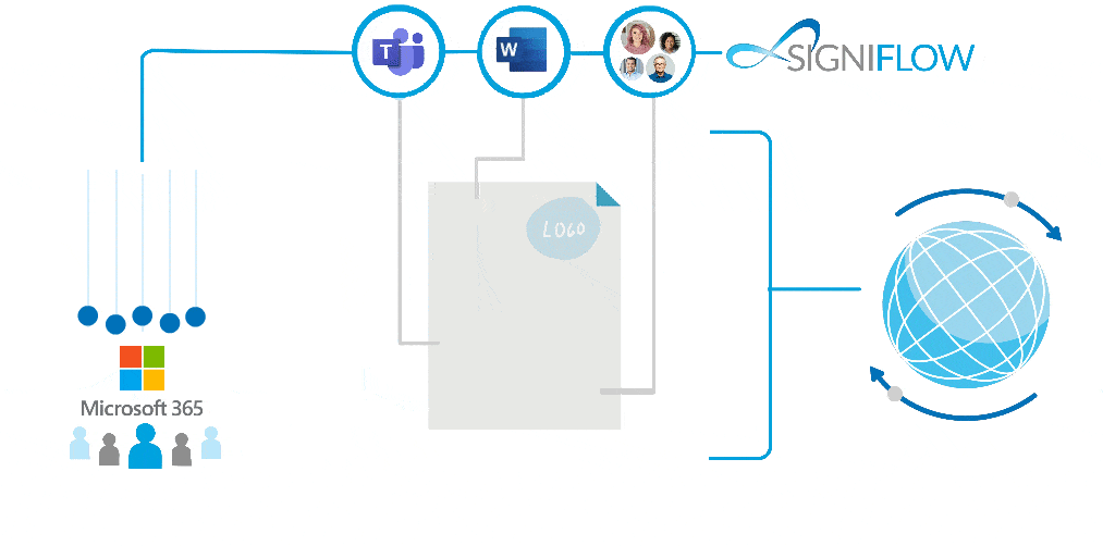 SigniFlow for Microsoft Teams - Enterprise eSignature Document Workflow ... SigniFlow for Microsoft Teams - Enterprise eSignature Document Workflow ...