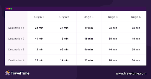 Compare Distance Matrix API Providers| Pricing & API Limits | Blog