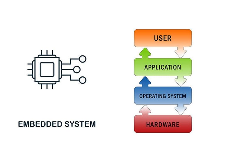 Tata Elxsi - Semiconductor