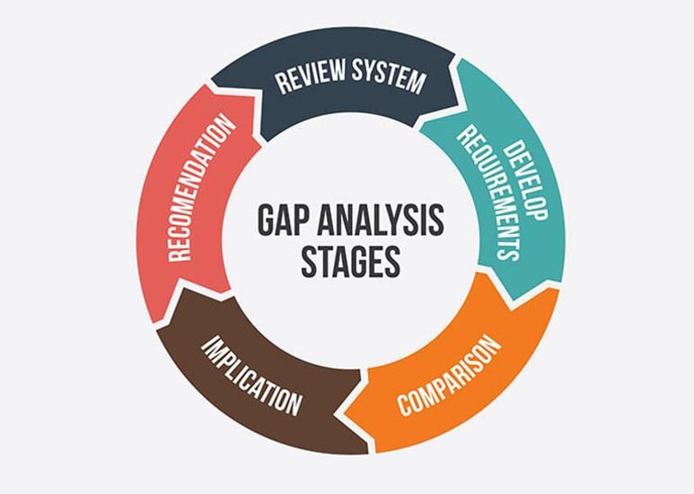Tata Elxsi - Semiconductor
