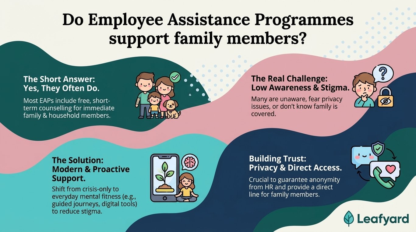 Do Employee Assistance Programmes support family members? | Leafyard