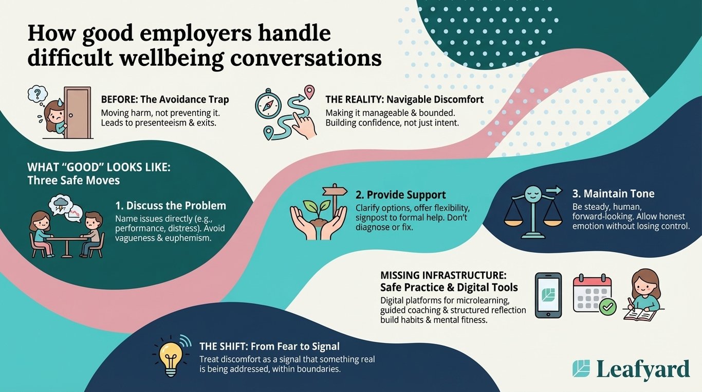 How good employers handle difficult wellbeing conversations | Leafyard