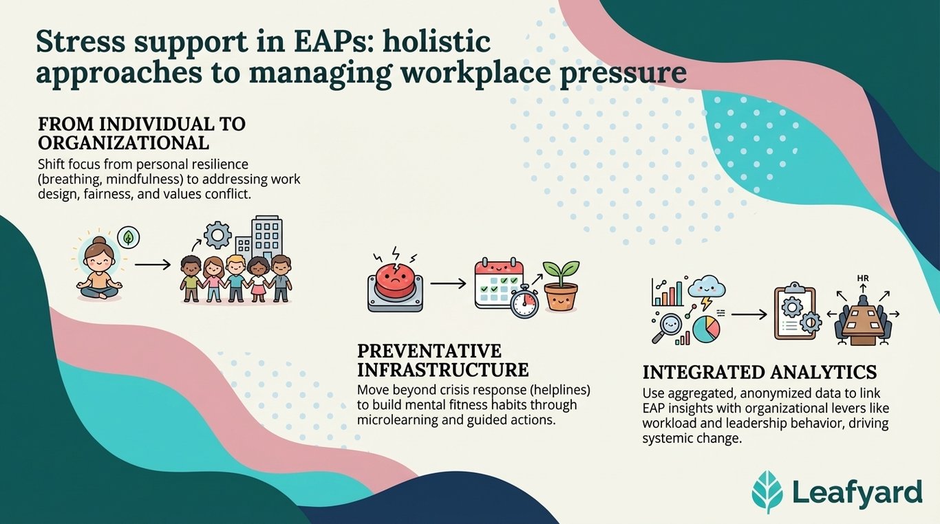 Stress support in EAPs: holistic approaches to managing workplace ...