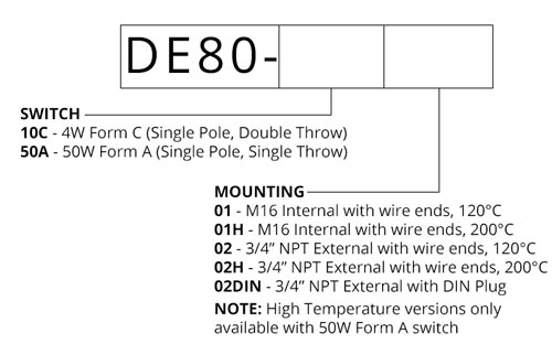 80 Series Horizontal Float Switch | Stainless Steel Float Switches | Deeter