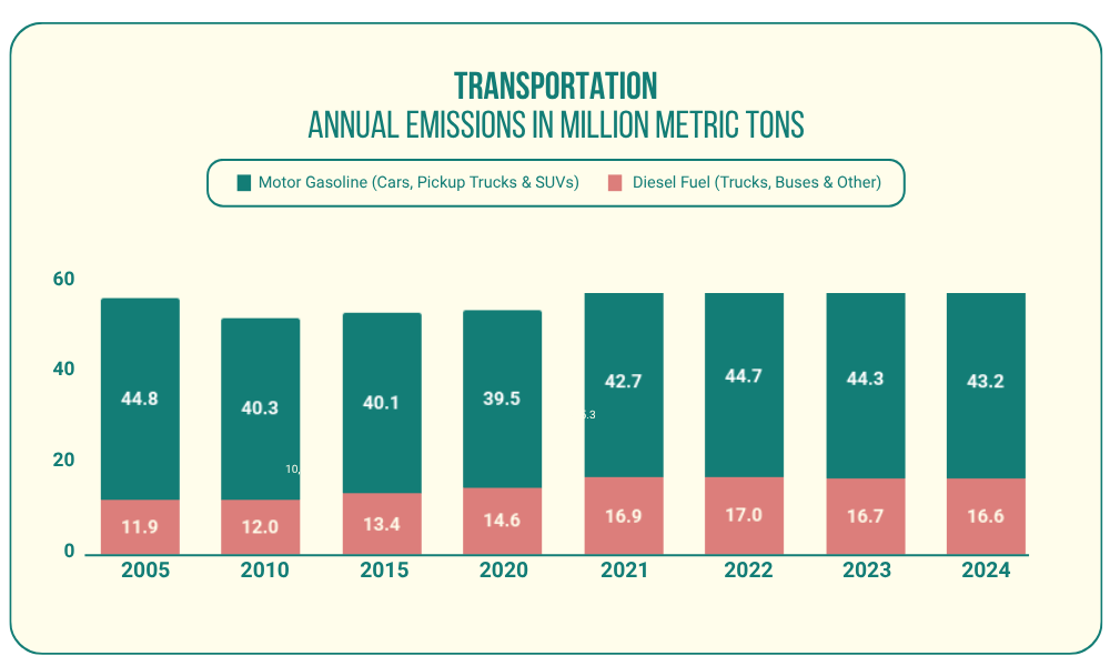 Georgia makes strides on emissions while growing economy – WABE