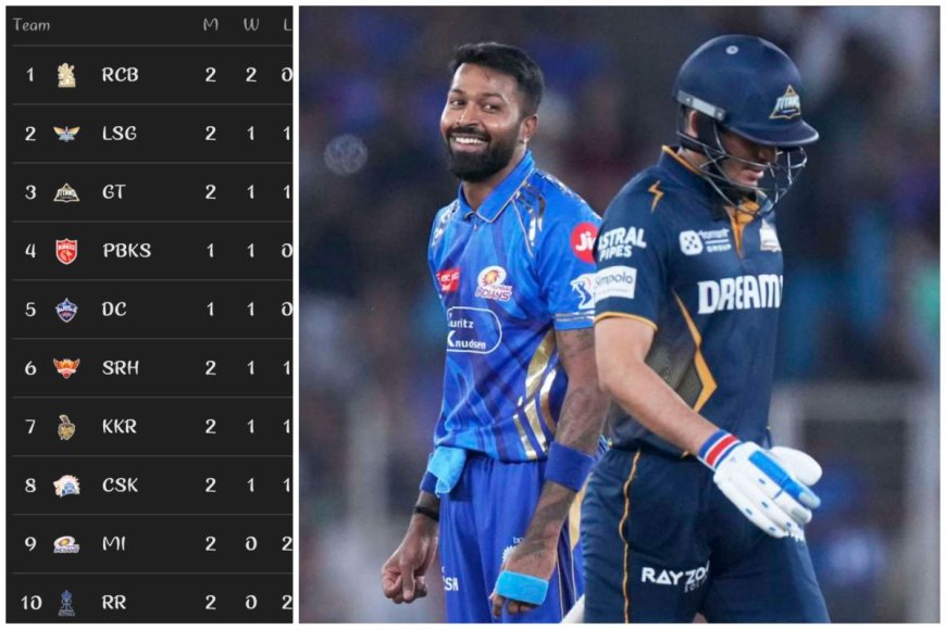 IPL 2025 Points Table on 30 March After GT vs MI | Full lists of ...