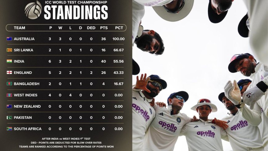 WTC Points Table: India National Team fail to secure a place in the top-2 despite a strong win ...
