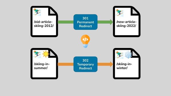 Redirect Code: How to Use it Properly - DevPicker.com Redirect Code: How to Use it Properly - DevPicker.com